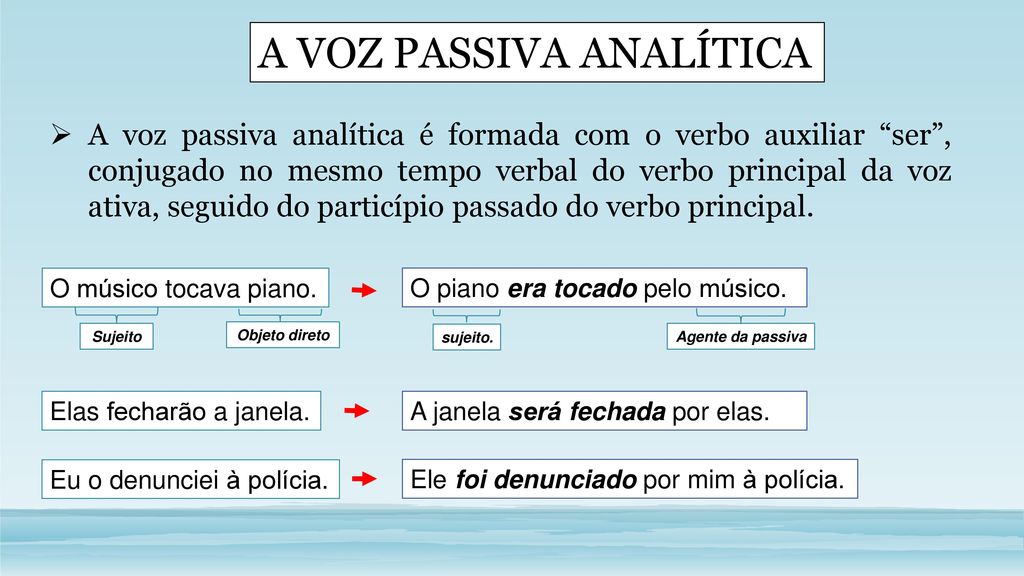 Exemplo De Voz Ativa E Passiva Vários Exemplos