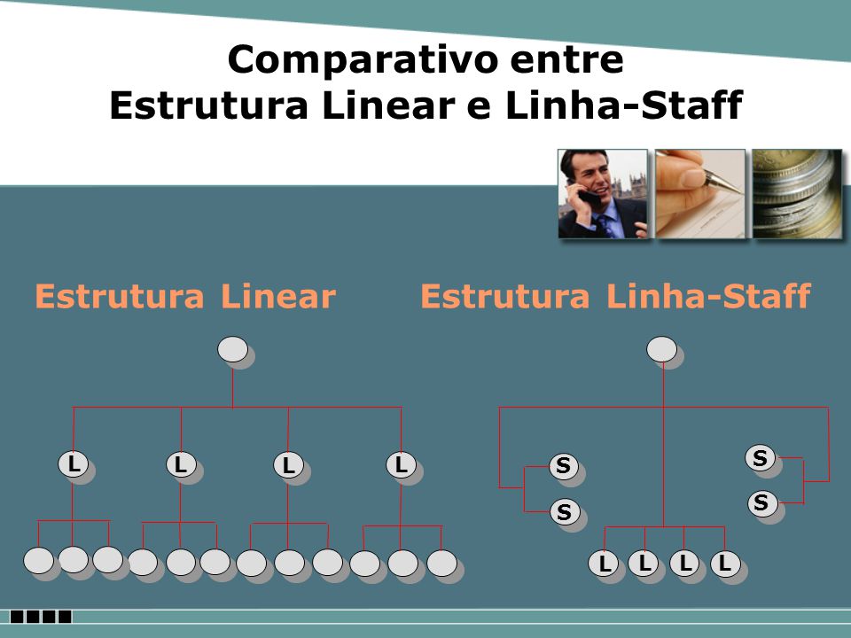 Organização E Técnica Comercial Ppt Carregar