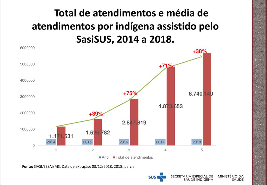 Análise De Informações Do Sasisus Ppt Carregar