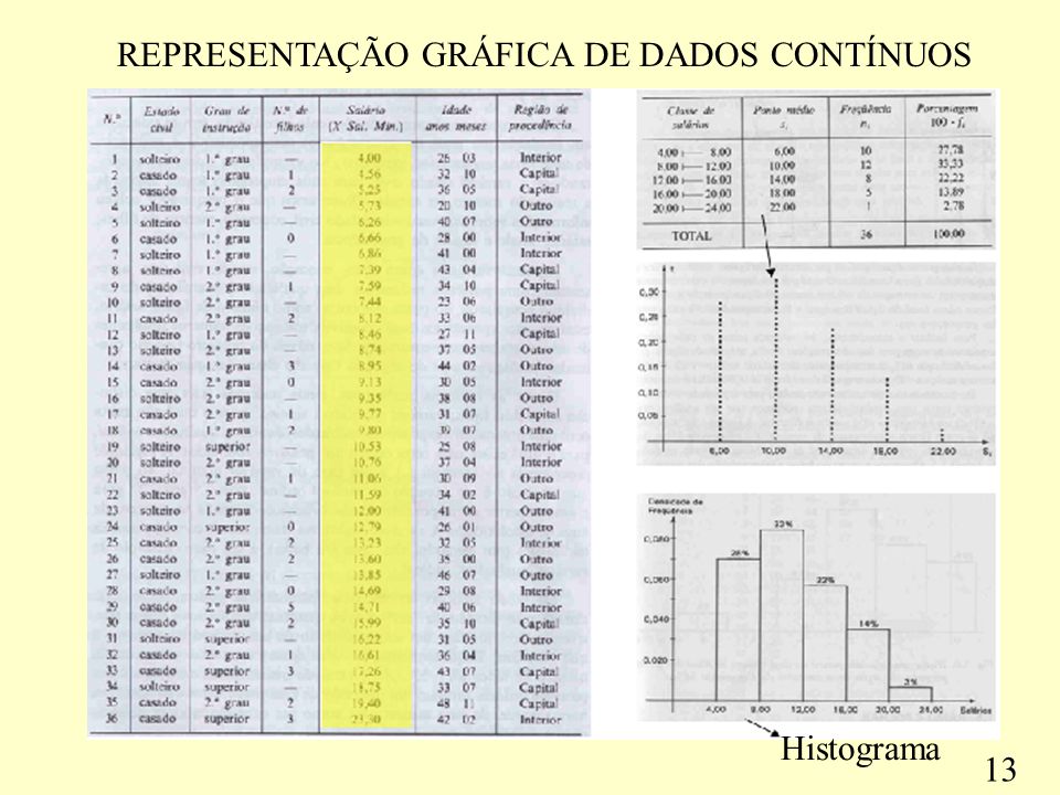 DistribuiÇÃo De FreqÜÊncia Ppt Carregar