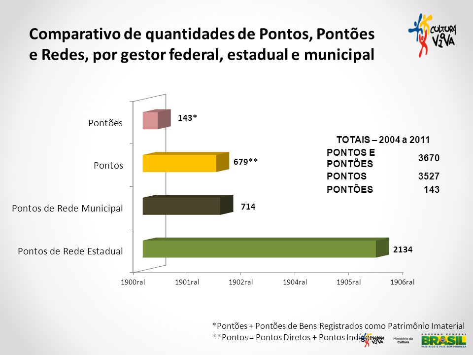 Caravana Da Cidadania E Diversidade Cultural Ppt Carregar