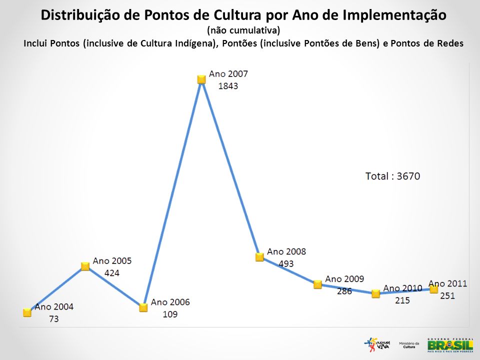 Caravana Da Cidadania E Diversidade Cultural Ppt Carregar