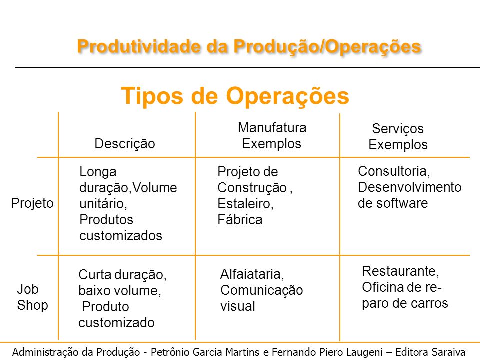 Exemplo De Input E Output Na Produção – Novo Exemplo Exemplo De Input E Output Na Produção – Novo Exemplo