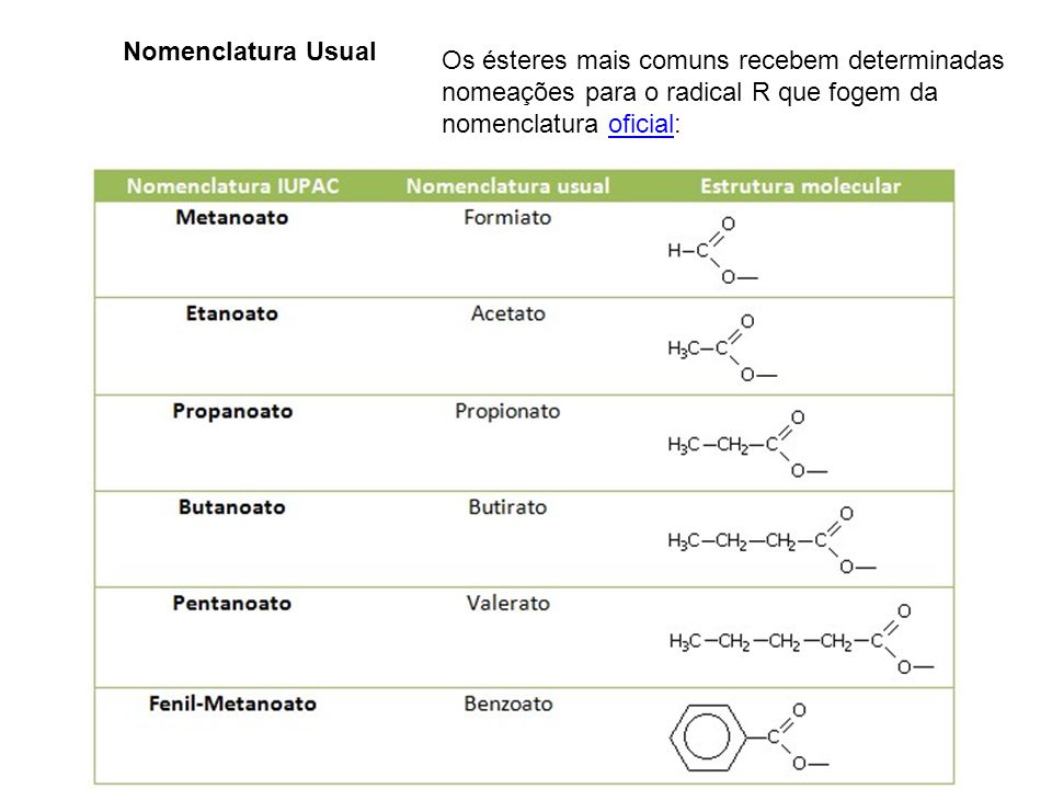 Metoxi Sec Butano Formula Estrutural Várias Estruturas