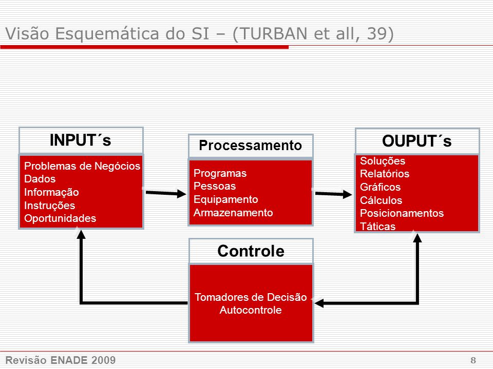 Input E Output Na Administração - RETOEDU Input E Output Na Administração - RETOEDU