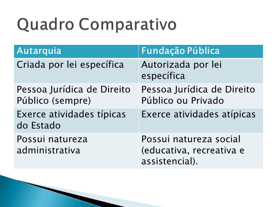 Exemplo De Fundação Pública De Direito Privado - Vários Exemplos Exemplo De Fundação Pública De Direito Privado - Vários Exemplos